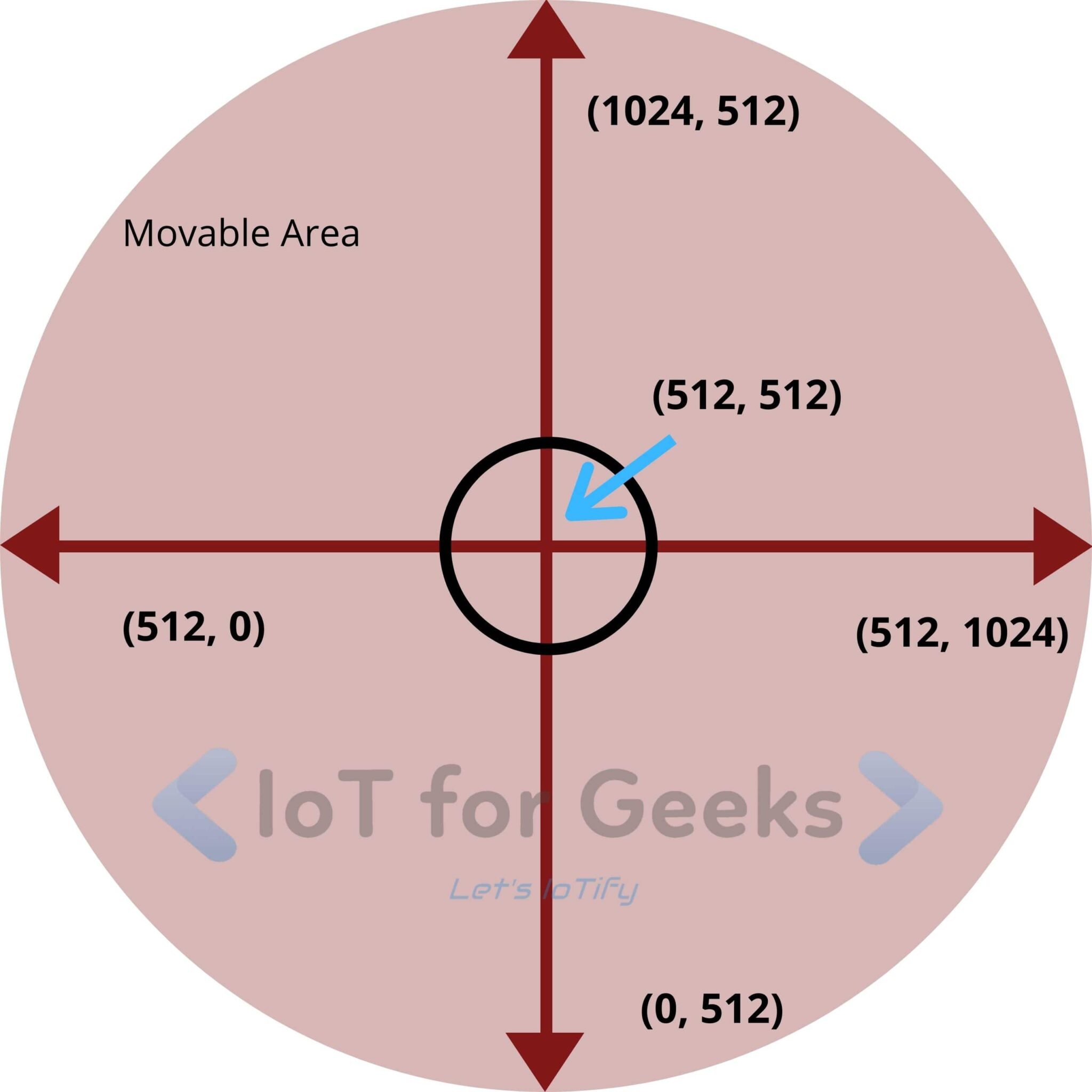 A guide to control servo motor with Joystick and Arduino with program ...